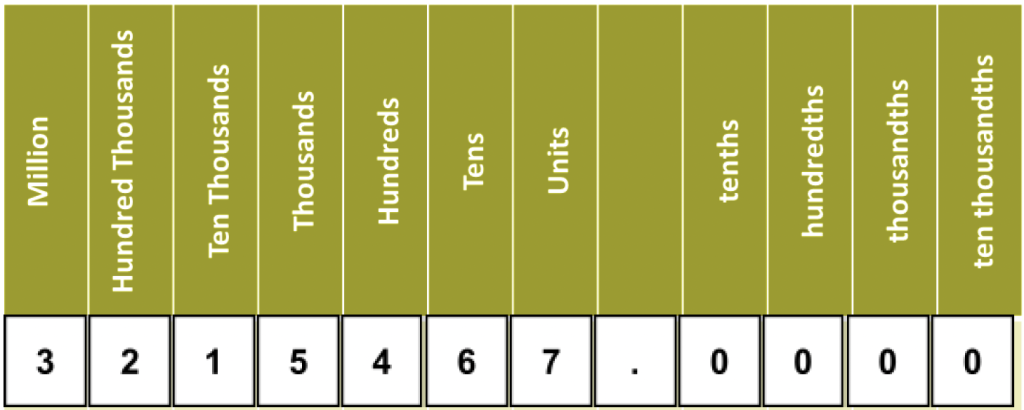 Unraveling the Mysteries of Place Value and Rounding – Kasi_Maths